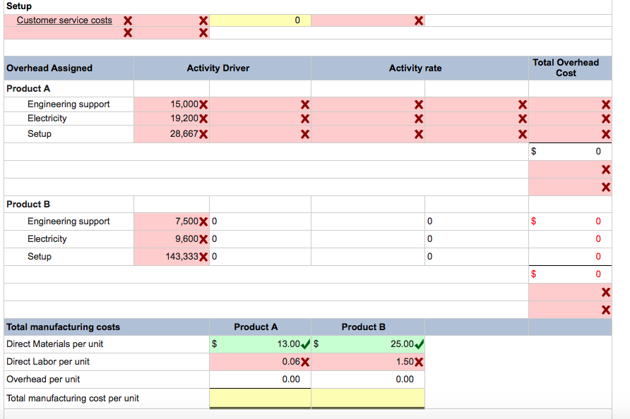 Solved The following data are for the two products produced | Chegg.com