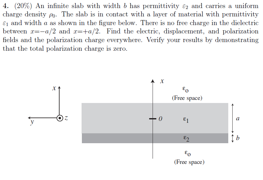 Solved 4" (20%) An infinite slab with width b has | Chegg.com