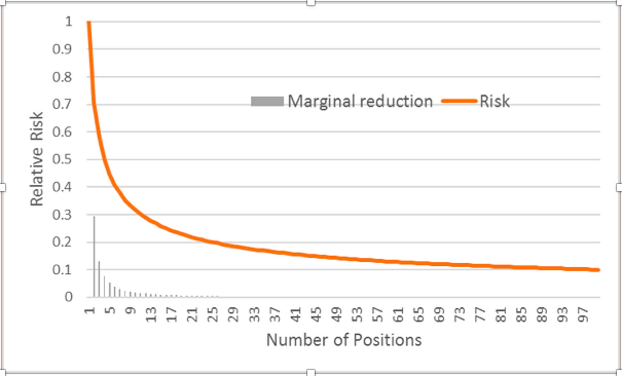 Solved In class, we used the formula for portfolio risk to | Chegg.com
