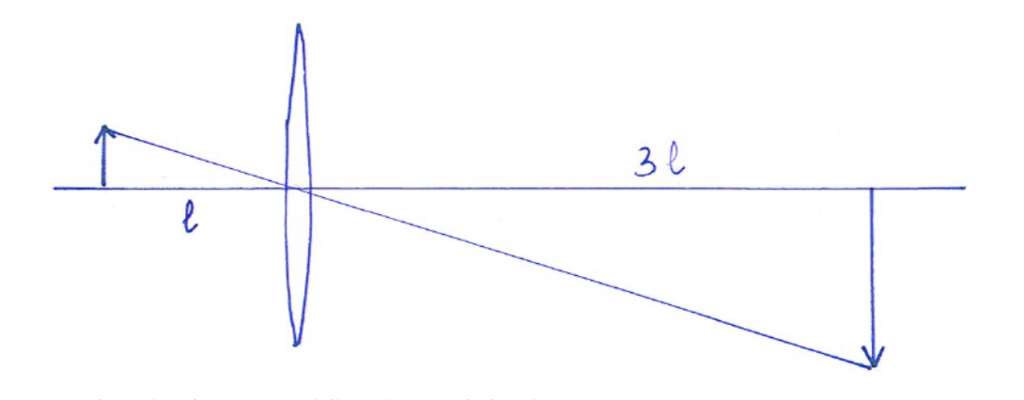 Solved A real inverted image of an arrow is a distance 3l | Chegg.com