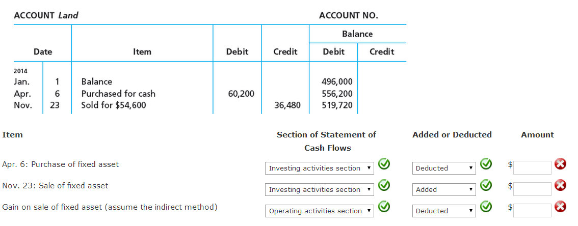 Solved Reporting Land Transactions on Statement of Cash | Chegg.com