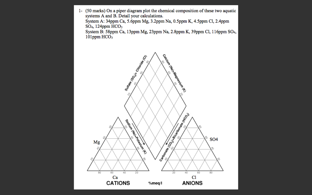 Solved On a piper diagram plot the chemical composition of | Chegg.com