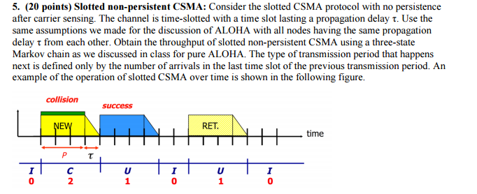 Solved Consider the slotted CSMA protocol with no | Chegg.com