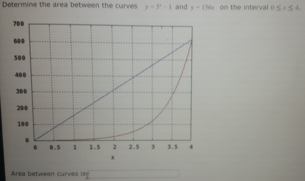 Solved Determine the area between the curves and 40 50 20 30 | Chegg.com