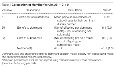 Use Hamilton’s rule and the values for B and C from | Chegg.com