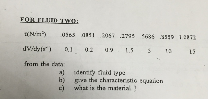 Solved From the data: identify fluid type give the | Chegg.com