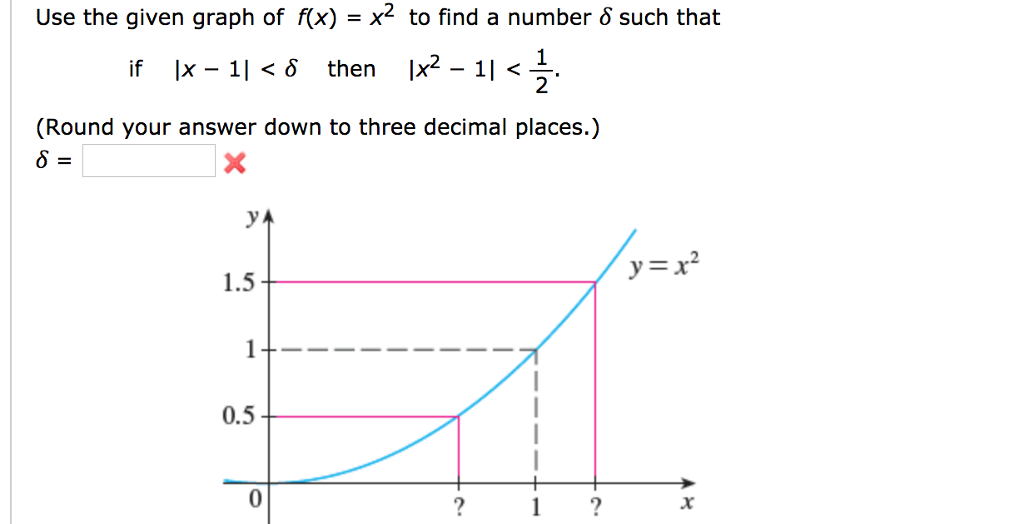 Solved Use the given graph of f(x) = x2 to find a number ? | Chegg.com