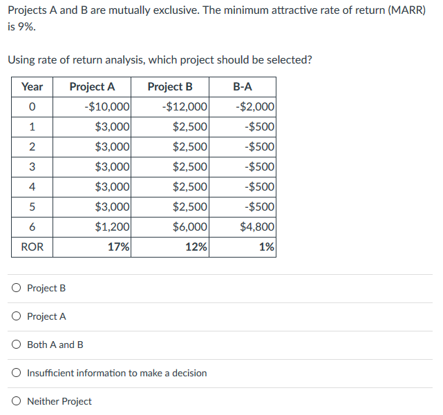 Solved Projects A and B are mutually exclusive. The minimum | Chegg.com