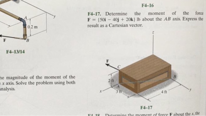 Solved Determine the moment of the force F = {50i - 40j + | Chegg.com