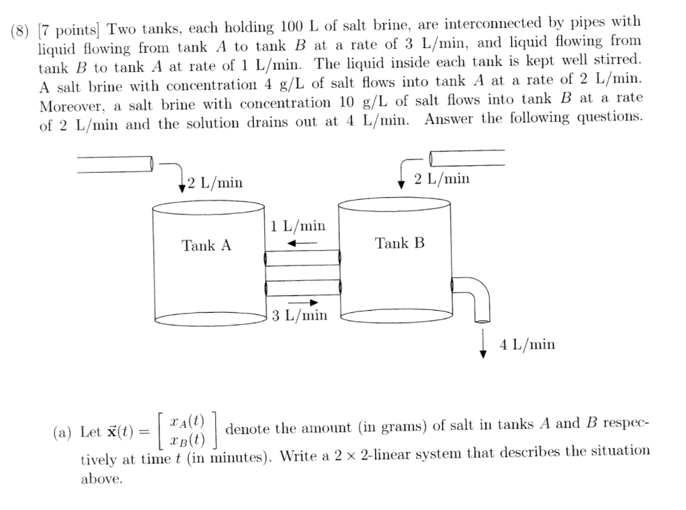 Solved Two tanks, each holding 100 L of salt brine, are | Chegg.com