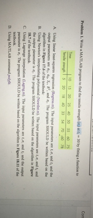 Solved Write a MATLAB program to find the tensile strength | Chegg.com