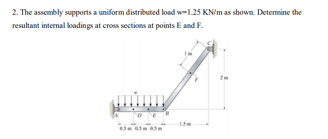 Solved The assembly supports a uniform distributed load | Chegg.com