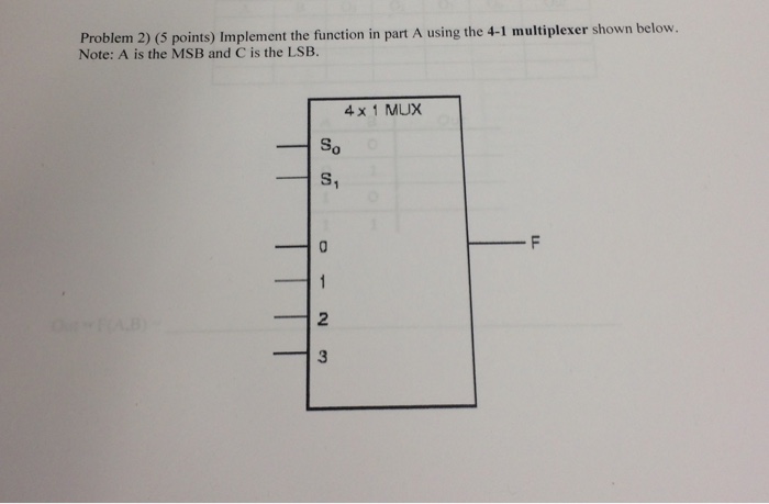 Implement the function in part A using the 4-1 | Chegg.com