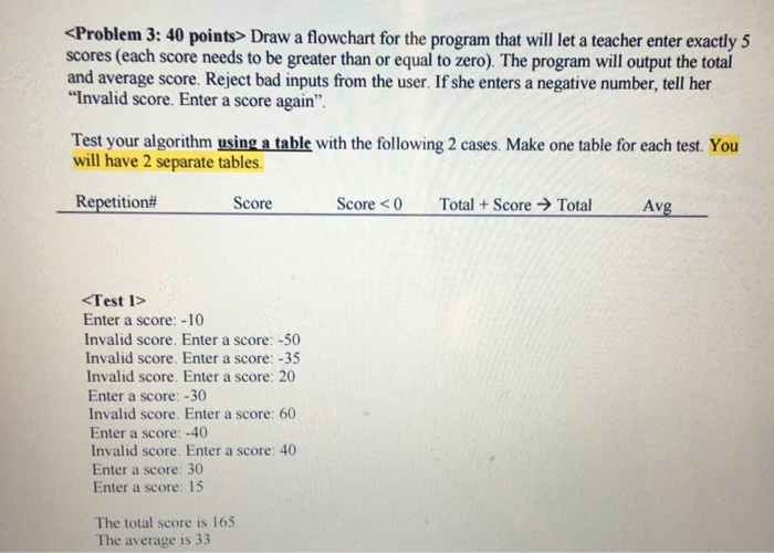Solved Draw a flowchart for the program that will let a | Chegg.com