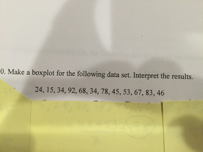 Solved Make a boxplot for the following data set. Interpret | Chegg.com