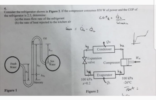 Solved Consider the refrigerator shown in Figure 2. If the | Chegg.com