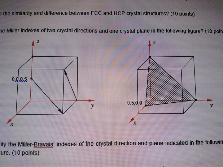 Solved What is the Miller indexes of two crystal directions | Chegg.com