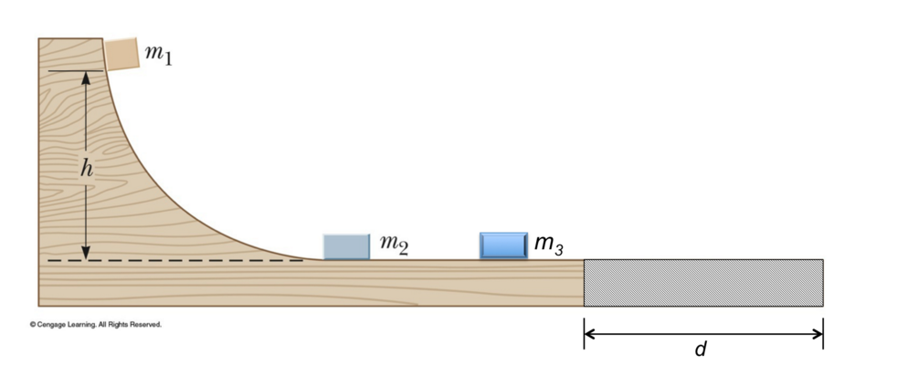 Solved Two blocks are free to slide along the frictionless | Chegg.com