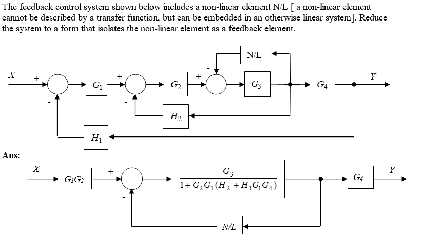 Solved The feedback control system shown below includes a | Chegg.com