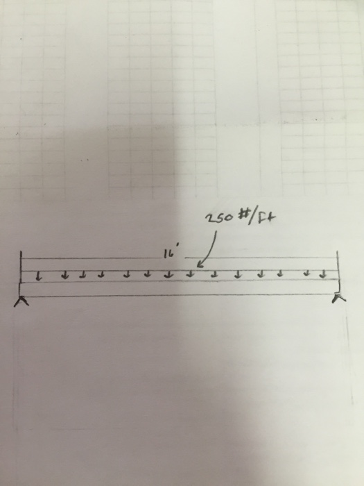 Solved 2x12" beam spanning 16' with 250 #/ft uniformly | Chegg.com