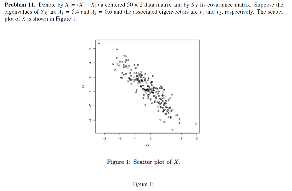 Covariance Plot