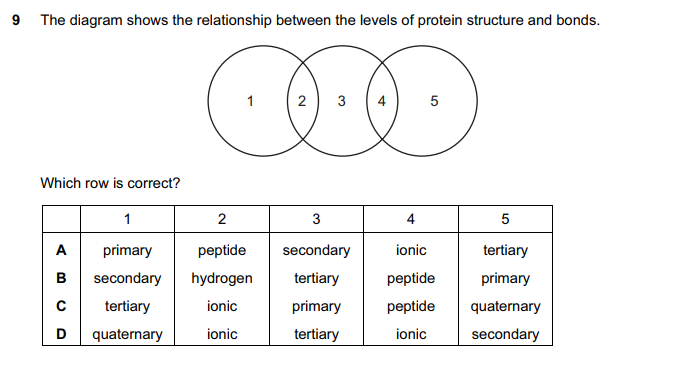 Solved 9 The diagram shows the relationship between the | Chegg.com