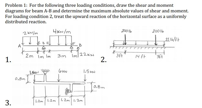 Solved Problem 1: For the following three loading | Chegg.com