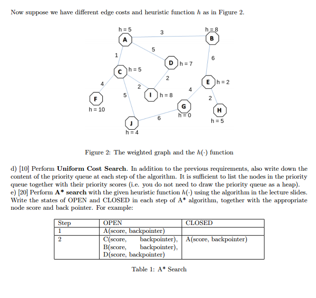 Solved CS 540-1 Fall 2016 Problem 1. Search [60] Given the | Chegg.com