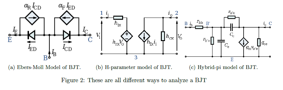 Solved Label each dependent source in figures 2a, 2b, and 2c | Chegg.com
