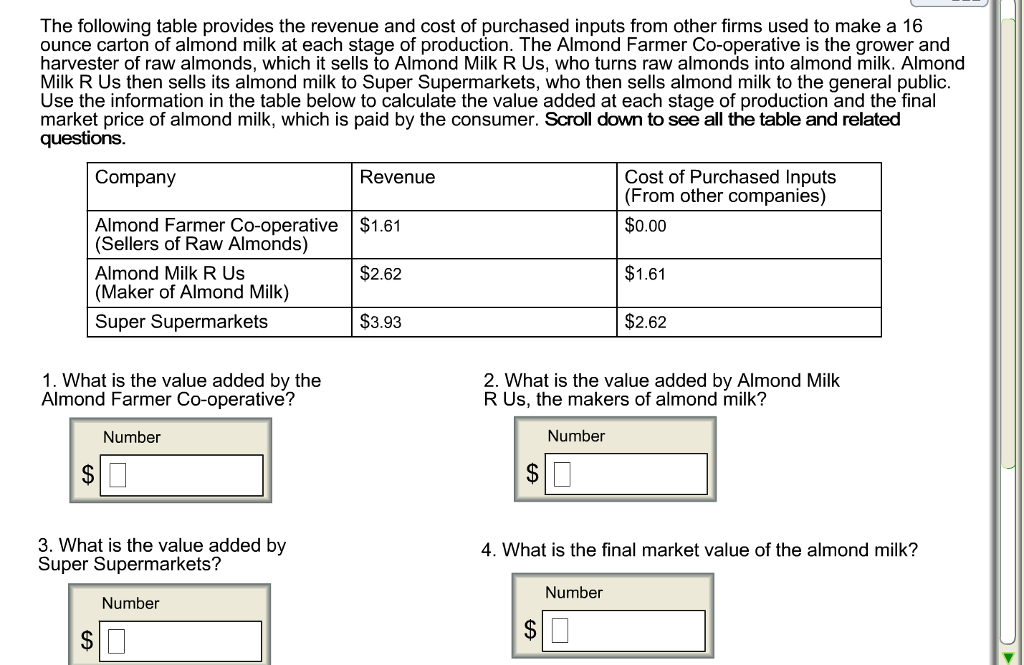 Solved The following table provides the revenue and cost of | Chegg.com