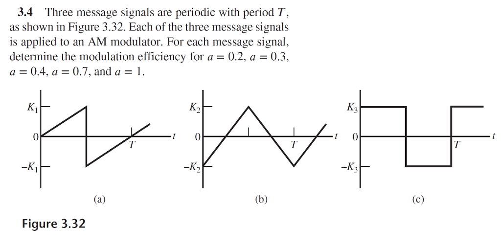 Solved 3.4 Three message signals are periodic with period T, | Chegg.com