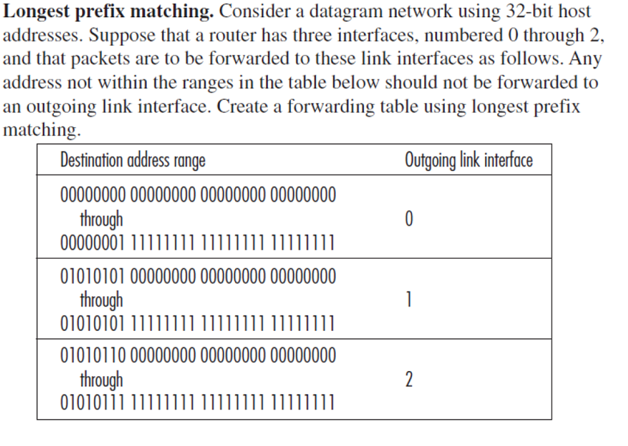 Solved Networking question: Longest prefixe mathcing Coniser | Chegg.com