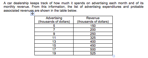 Solved a. Find a cubic polynomial that models the | Chegg.com