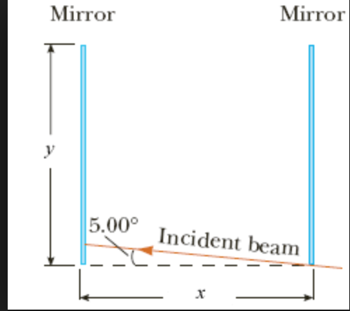 Solved How many times will the incident beam shown in the | Chegg.com