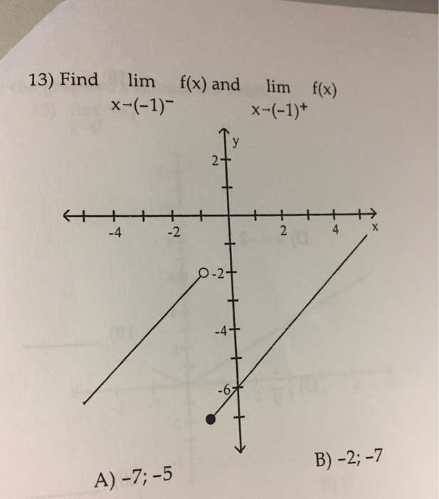 Solved Find lim_x rightarrow (-1)^- f(x) and lim_x | Chegg.com
