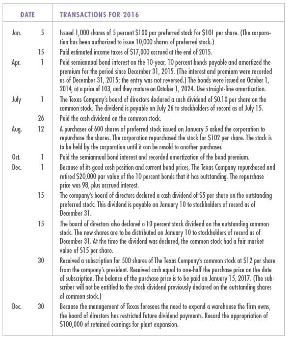 Mini­Practice Set 3 Corporation Accounting Cycle | Chegg.com