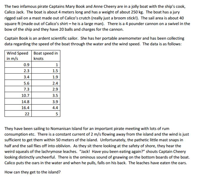 The two infamous pirate Captains Mary Book and Anne | Chegg.com