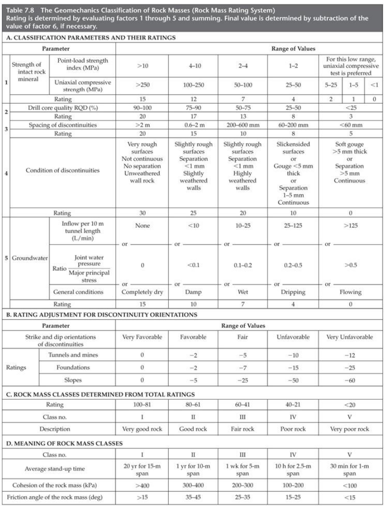 Solved For first question please show how the modulus ratio, | Chegg.com