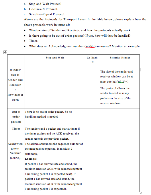 Solved a. Stop-and-Wait Protocol b. Go-Back-N Protocol. c. | Chegg.com