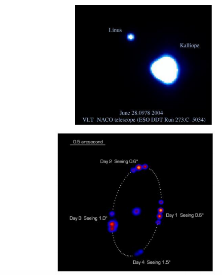 Solved Action item 4: The main belt asteroid 22 Kalliope has | Chegg.com