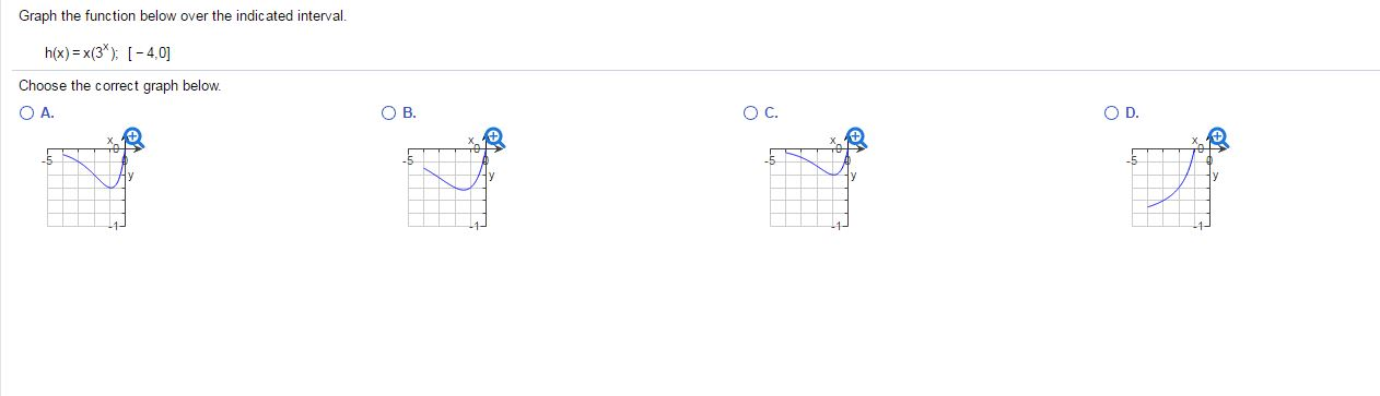 Solved Graph the function below over the indicated interval. | Chegg.com