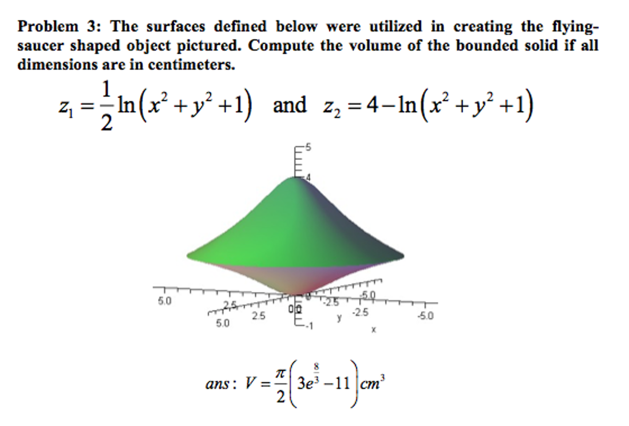 Solved The surfaces defined below were utilized in creating | Chegg.com