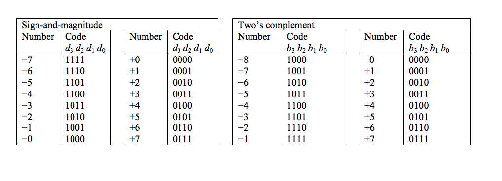 For these problems, please use the following three | Chegg.com
