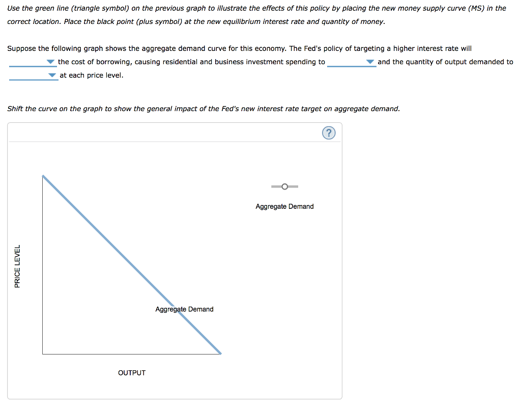 Solved 3. Changes in the money supply The following graph | Chegg.com