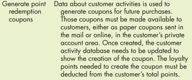 Solved Create a Use-Case Diagram and 'Kite Level" Use Case | Chegg.com