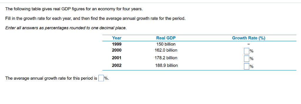 Solved The following table gives real GDP figures for an | Chegg.com