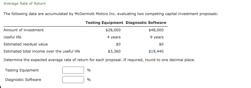 Solved Average Rate of Return The following data are | Chegg.com