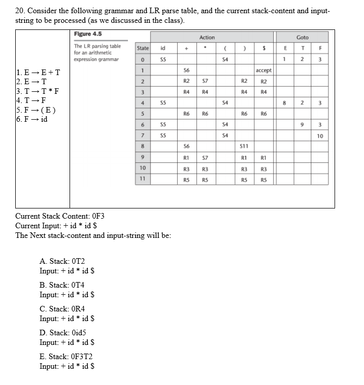 Solved 20. Consider the following grammar and LR parse | Chegg.com