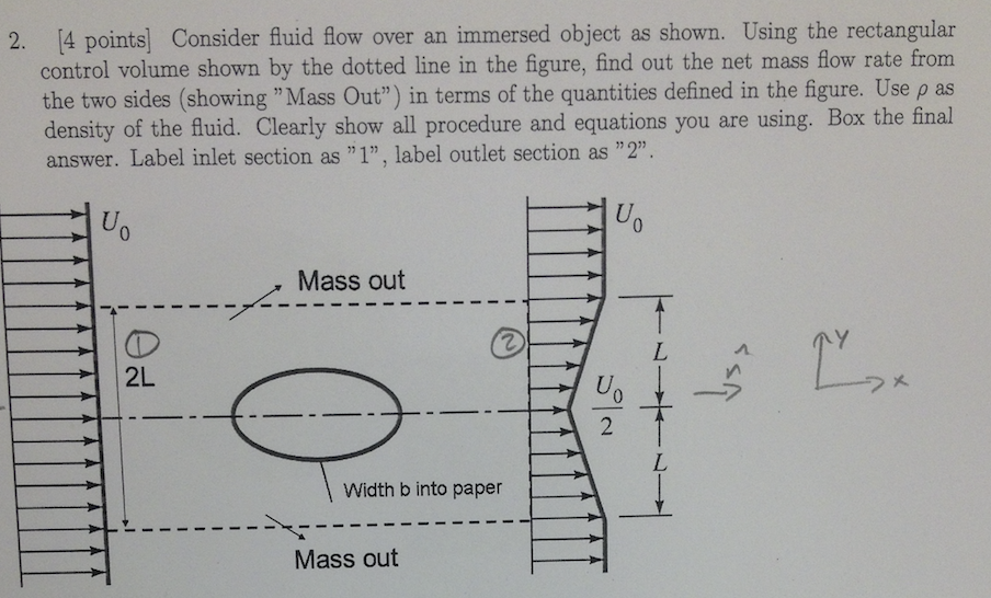 Solved 2. 4 points] Consider fluid flow over an immersed | Chegg.com
