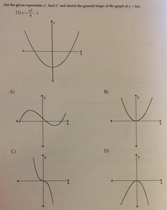 Solved For the given expression y', kind y" and sketch the | Chegg.com